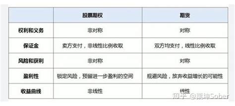 如何利用波动率微笑曲线做期权iv交易【交易类】 第115篇 知乎