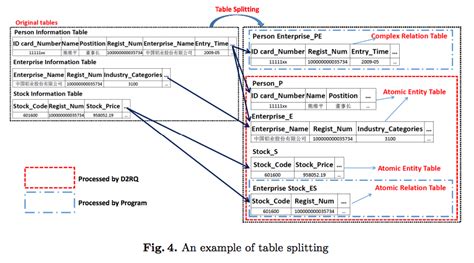 day 231 nlp papers summary building and exploring an ekg for