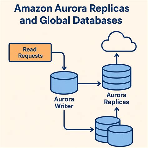 Aws Active Active Architecture A Complete Guide To Multi Region