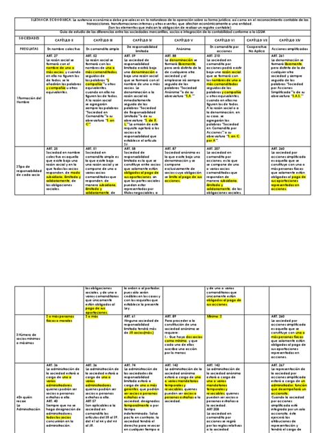 Análisis De Las Diferencias De Las Sociedades Mercantiles Pdf