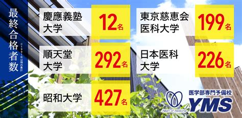 東京の医学部予備校なら実績43年の専門予備校yms