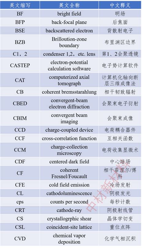 科研必备 有关透射电镜（tem）领域的专有缩写 哔哩哔哩