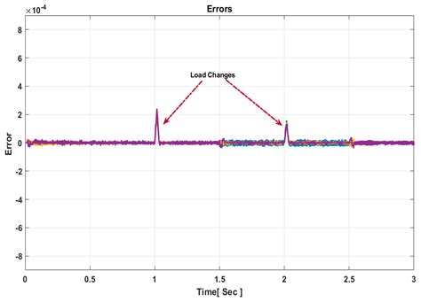 Enhanced Coordination In The Pvhess Microgrids Cluster Introducing A