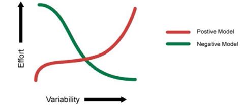 What Is The Difference Between Positive And Negative Security Model