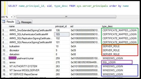 Sql Server Logins Sql Dba School