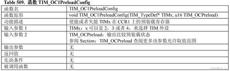 stm32 pwm驱动常用库函数 stm32pwm库函数 csdn博客