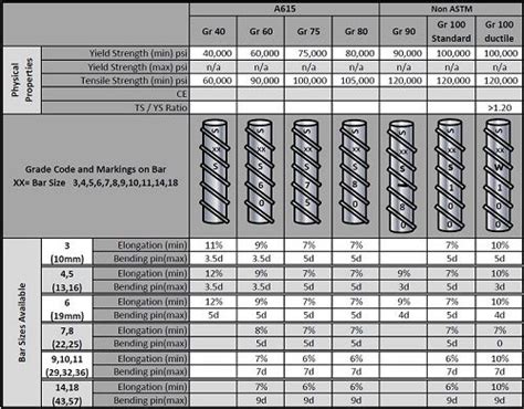 H16 Reinforcement Bar Weight Tresooth Holiday Barnsu