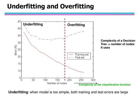 cosc 4368 intro supervised learning organization ppt download