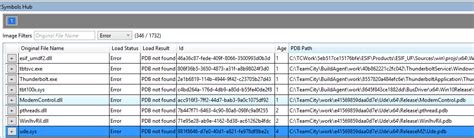 Windows Troubleshoot High CPU Usage By The System Process Super User