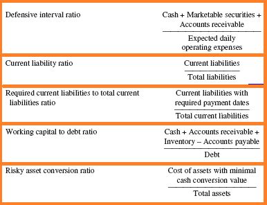Liquidity Ratios