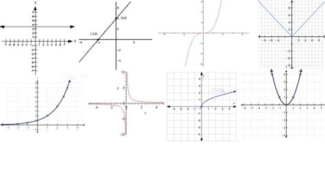 Identify Functions Using Graphs College Algebra