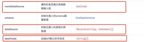 【drip table generator】feat：表格增加展示模式，要求组件开发时配置默认展示值，一键切换到展示模式 · issue