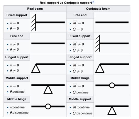 Load Of Beam Calculation Formula Excel Home Design Ideas