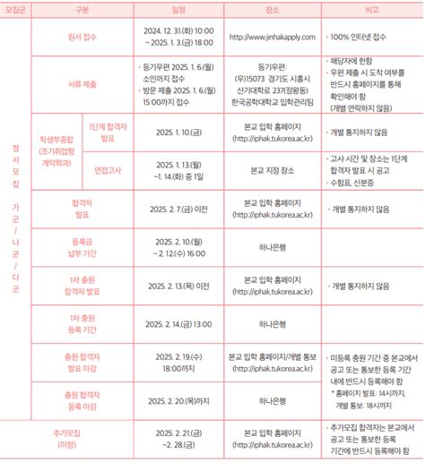 2025학년도 한국공학대 정시모집 합격자 발표 및 충원합격자 1차~6차최종 발표 조회 추가모집 정시모집 실시간 경쟁률 수시