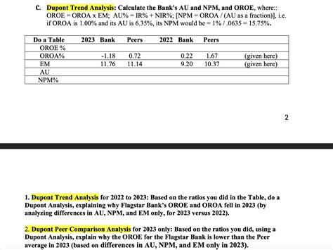 Solved C ﻿dupont Trend Analysis Calculate The Banks Au