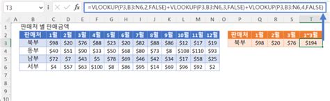 VLOOKUP 함수를 이용하여 합계 구하기 Automate Excel