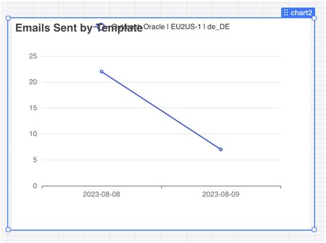 Bug Echarts Styling · Issue 342 · Lowcoder Orglowcoder · Github