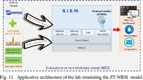 Figure 11 From A Zero Trust Model For Intrusion Detection In Drone