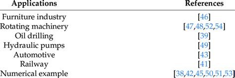 Evaluation Of Joint Scheduling And Planning Download Scientific Diagram