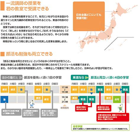 先取りロードマップ Tec予備校