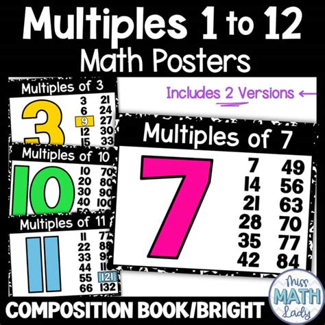 Math Classroom Composition Notebook Decor Bright Rainbow Multiples Posters