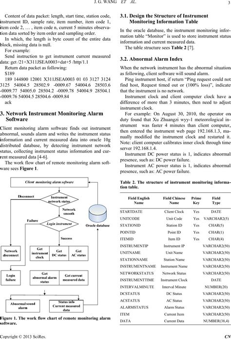 communication technology and application of seismic precursor network