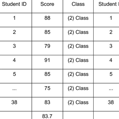 comparison of results between two classes download scientific diagram