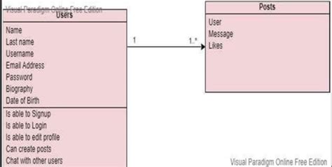 GitHub Anastasiaant000 Social Media App