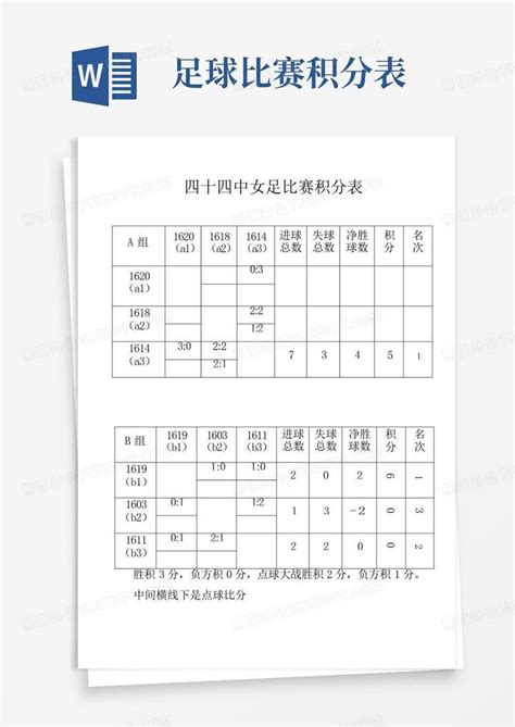 足球比赛积分表word模板下载 编号lnomkzgr 熊猫办公