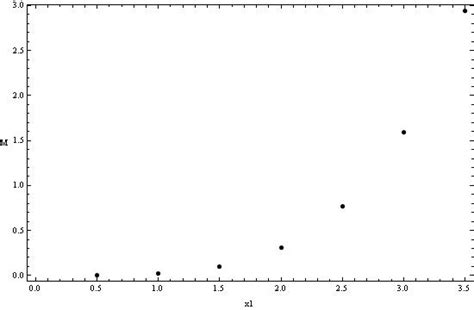 Plotting How To Combine Two Plots With The Same Y Axis Mathematica