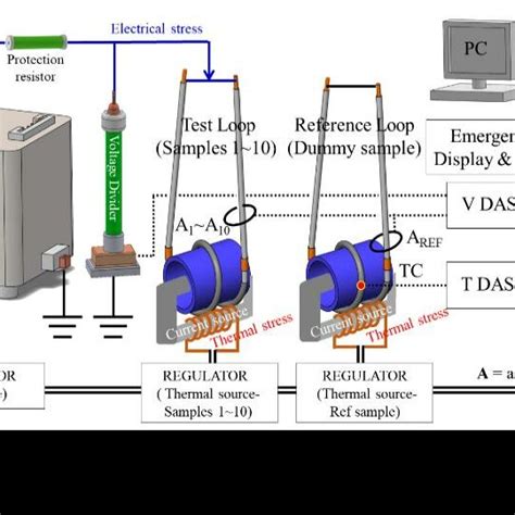 Test Sample For Accelerated Aging Test And Measuring Conduction