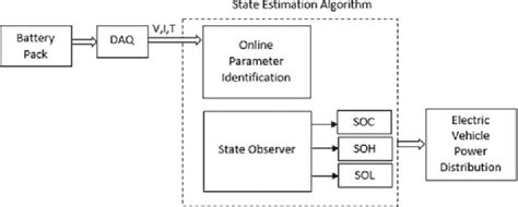 Block Diagram Of Battery Management System Download Scientific Diagram