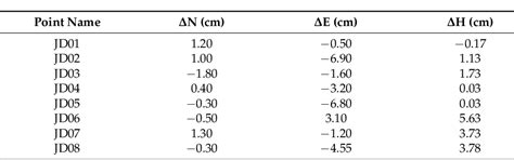 table 2 from a railway lidar point cloud reconstruction based on target