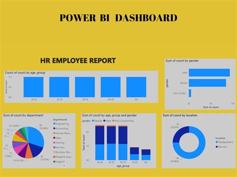 Data Visualization Dashboard Power BI Python SQL Data Analysis Upwork