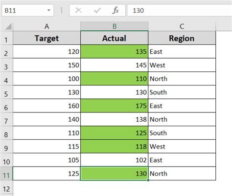 Highlight A Cell In Excel If Value Is Greater Than Another Cell Excel Insider