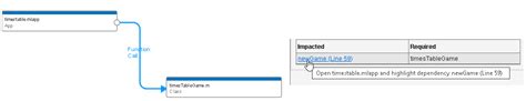 analyze project dependencies matlab and simulink