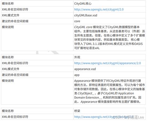 【学习心得】ogc城市地理标记语言（citygml）编码标准模块化 Csdn博客