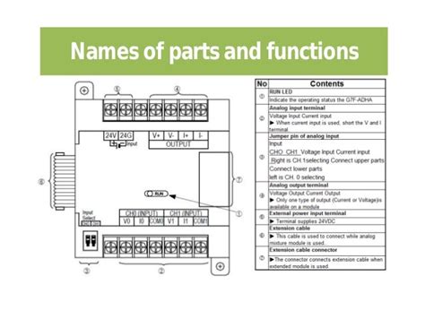 Plc Analog Input Output Programming