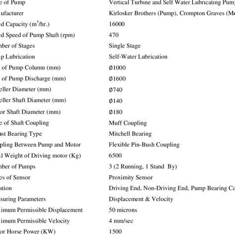 Specificationsand Threshold Parameters Download Scientific Diagram
