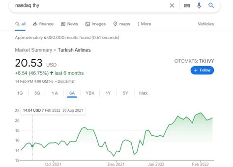 How To Use Googlefinance Function In Google Sheets