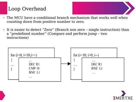Embedded C Optimization Techniques Pdf