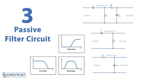 3 Passive Filter Circuit