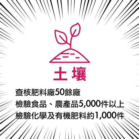 【中興大學永續發展】農場至餐桌 食安把關一條龍 國立中興大學校友中心 Alumni Center Nchu