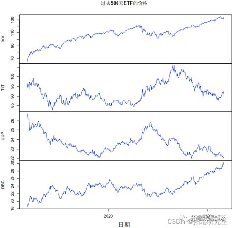Copula估计边缘分布模拟收益率计算投资组合风险价值var与期望损失es附代码数据 知乎