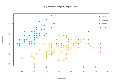 Chapter 37 Icons And Symbols In R Edav Fall 2021 Monwed Community