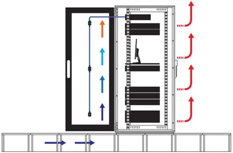 Akcp Snmp Temperature Sensors Tmp01 Server Room Environments