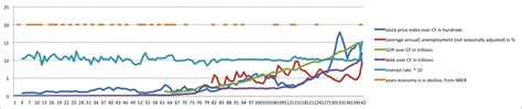 Adding Colored Regions To Excel Charts Duke Libraries Center For Data