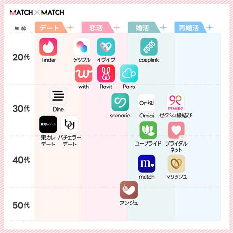 【2023年最新版】マッチングアプリ カオスマップを公開！20代30代がメインターゲット｜株式会社ショーケースのプレスリリース