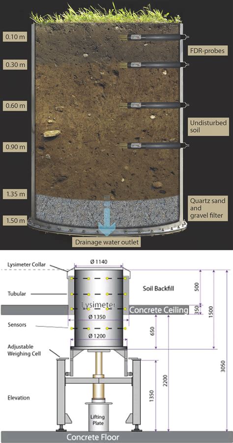 Freely Draining Weighing Lysimeter Soil Profile With Frequency Domain