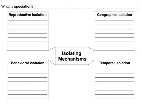PPT Understanding Speciation The Role Of Reproductive Isolation Mechanisms PowerPoint